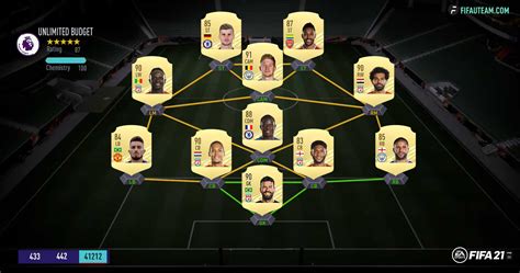 The Best Leagues To Play On FIFA Ultimate Team