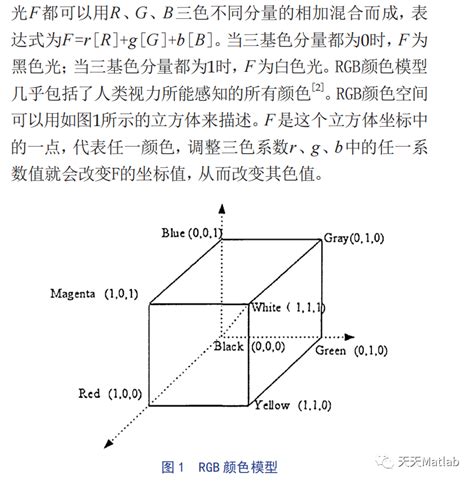 【火灾检测】基于hsv特征实现火灾检测附matlab代码火灾监测 Rgb Hsv Csdn博客