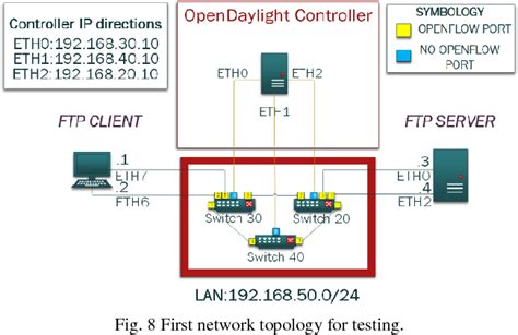 Figure 1 From Developing A Multipath TCP Analyzer Using Software