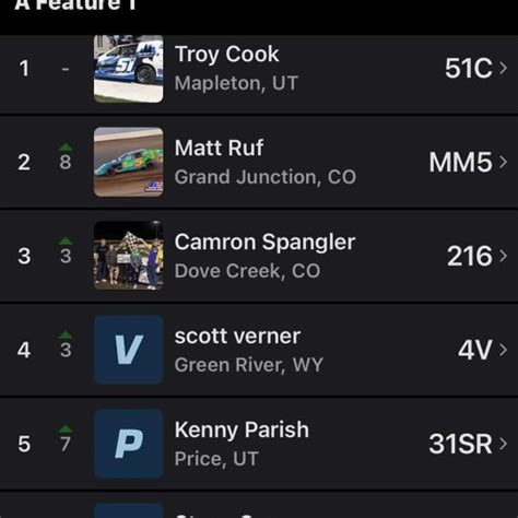 Congratulations To Troy Cook On Devilbiss Racing Chassis Facebook