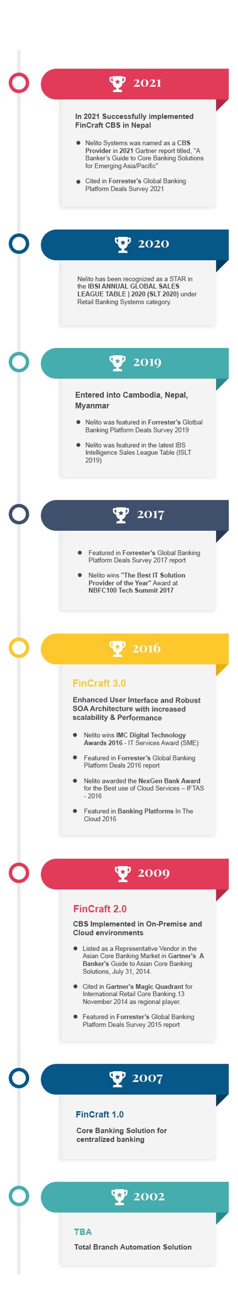 Core Banking Software Solutions Core Banking Software Provider Nelito