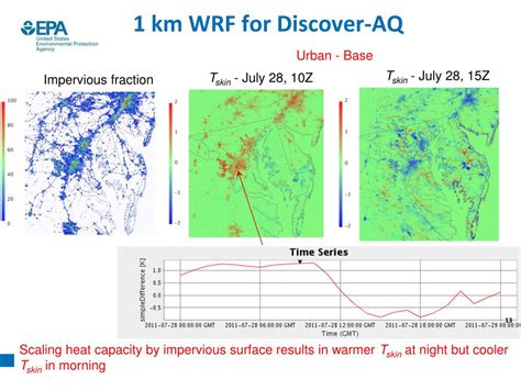 Ppt Simple Urban Parameterization For High Resolution Meteorology And Air Quality Powerpoint