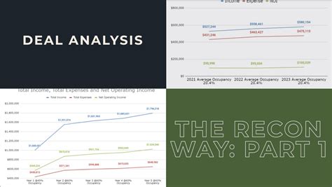 Deal Analysis Process The Recon Way Part 1