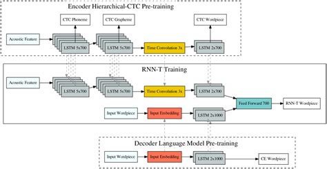 Exploring Architectures Data And Units For Streaming End