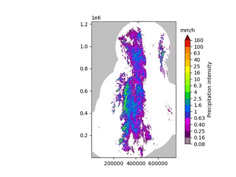 Extrapolation Nowcast Pysteps Documentation