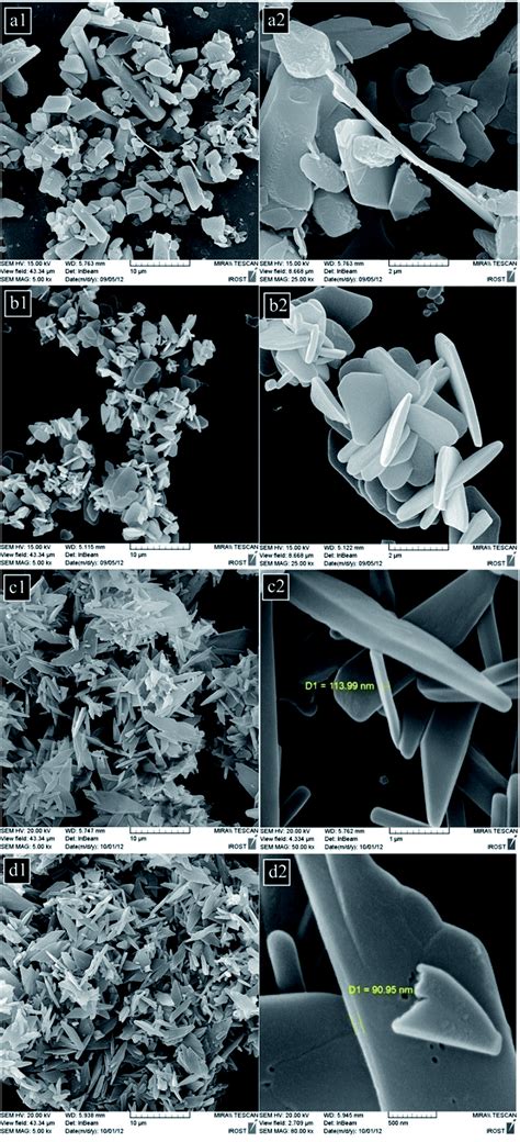 Ultrasound Assisted Synthesis Of A Zn Ii Metalorganic Framework With Nano Plate Morphology