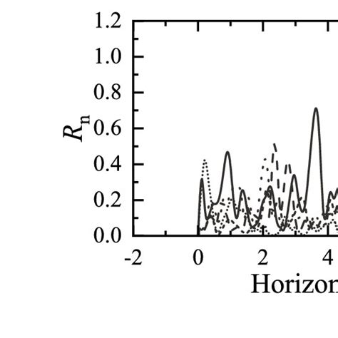 A Surface Of The Concrete Block B Normalised Roughness At Different