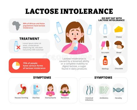 Lactose Intolerance Infographic Design With Woman Character Vector
