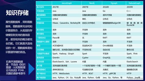 知识图谱技术体系知识图谱都设计哪些技术领域 Csdn博客