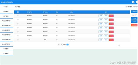附源码 Ssm计算机毕业设计宠物之家管理系统java Csdn博客