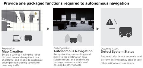 Announcement Sony Robotics Solution Amragv With Ros 2 Ros General Open Robotics Discourse