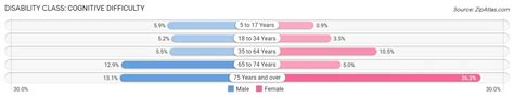 46203 Zip Code Zip Code 46203 Demographics In 2025 Zip Atlas