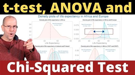T Test ANOVA And Chi Squared Test Made Easy YouTube
