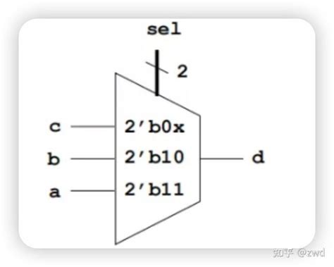 数字ic基础知识 ：verilog中if—else 和case区别 知乎