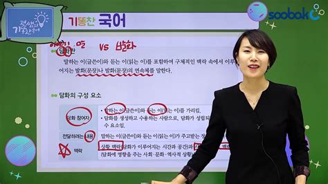 중등인강중2 국어 담화의 구성과 요소 상황맥락 수박씨닷컴 김지연선생님 Youtube