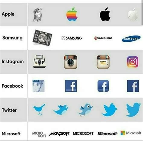 Famous Tech Company Logos Inger Chestnut
