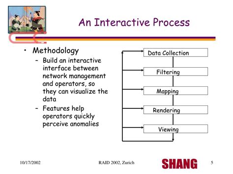 Ppt Elisha A Visual Based Anomaly Detection System Powerpoint Presentation Id 5285468