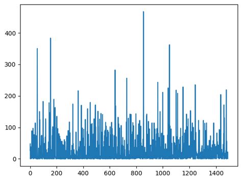 Class 3 Introduction To Networkx 2 — Graph Properties And Algorithms — Phys 7332 Network Science