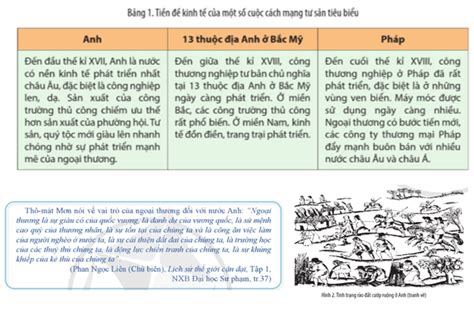 Giải Sgk Lịch Sử 11 Cánh Diều Bài 1 Một Số Vấn đề Chung Về Cách Mạng