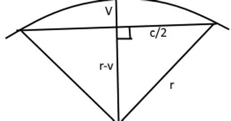 Tanfield Railway Blog How To Find The Radius Of A Track Curve
