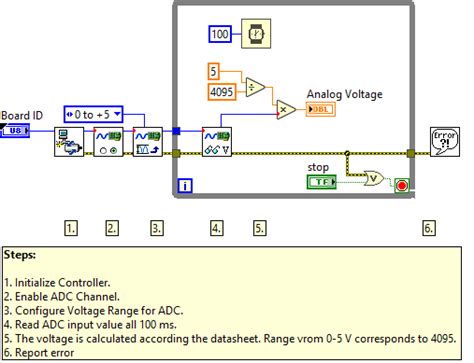 Analog Input With 73xx Motion Card Using Labview Ni Community