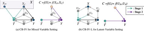 Figure 2 From Confounder Balancing For Instrumental Variable Regression