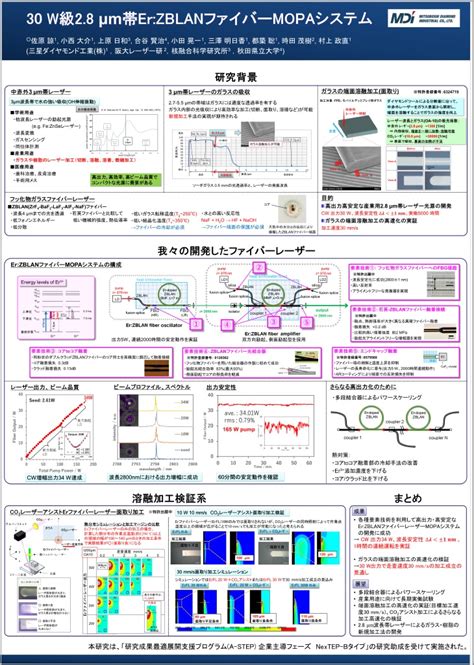学会発表レーザー学会 第538回研究会 ファイバレーザー技術 MDI 三星ダイヤモンド工業株式会社