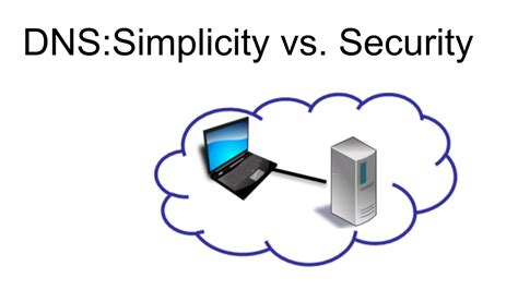 Simplicity Vs Security In Internal And External Dns Configuration
