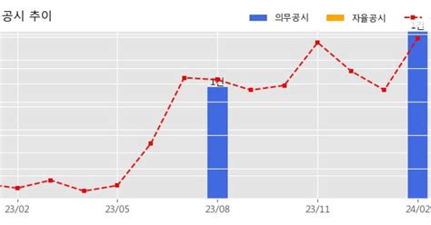 에스티아이 수주공시 반도체 제조장비 공급 7693억원 매출액대비 1821