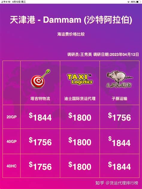 天津港到沙特阿拉伯 Dammam 海运需要多少费用 知乎