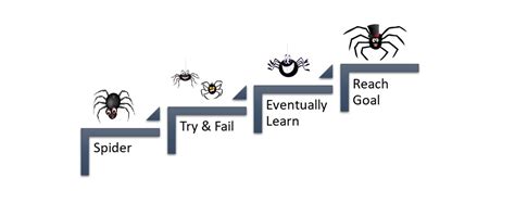 Best Optimization Gradient Descent Algorithm By Faisal Shahbaz Medium