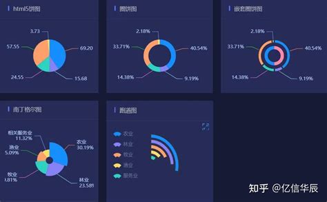 数据维度太多，咋办？我们整理了17种表现形式 知乎