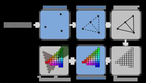 Opengl Es 如何直接渲染 P010、p016 格式图像? 实时互动网 Opengl Es 如何直接渲染 P010、p016 格式图像? 实时互动网