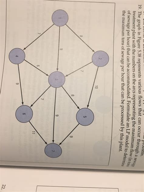 Solved The Graph In Figure Represents Various Flows Chegg Com