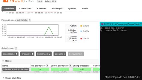 C写windows端rabbitmq客户端rabbitmq C Csdn博客