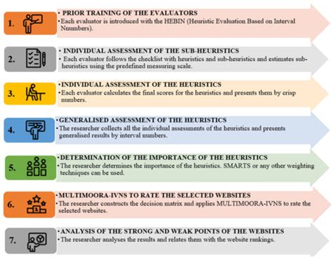 Mathematics Special Issue Multiple Criteria Decision Making