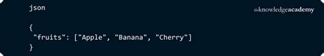 What Is Json Syntax Types And Uses Explained With Examples