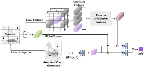 The Overview Of Our Method Given An Image Our Network Predicts The