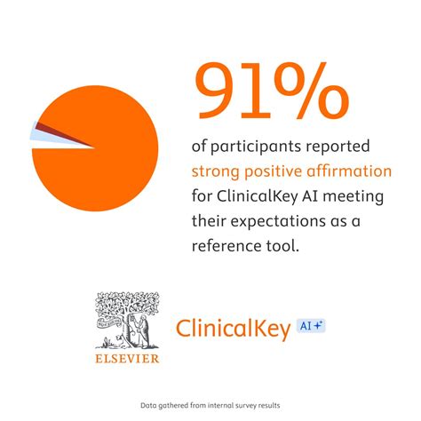 Clinicalkey Ai A Reference Tool For Medical Applications Clinicalkey