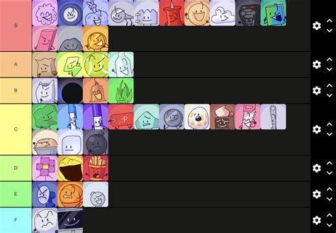 Tpot Tier List Hot Takes Especially With Tstoe And Just Not Members