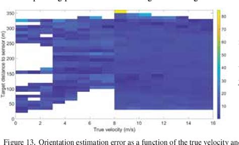 Figure 13 From Adaptive Point Sampling For Lidar Based Detection And Tracking Of Fast Moving
