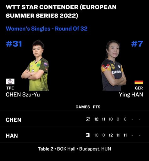 愛爾達體育家族 🏓 Wtt球星挑戰賽 布達佩斯站 女單32強 陳思羽