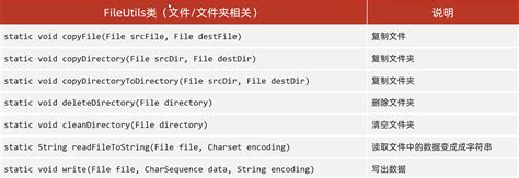 Java：file类 Io流相关 Csdn博客