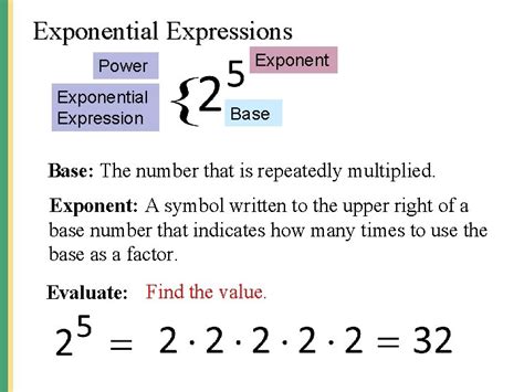 Simplifying Exponential Expressions 8th 9th Grade Quiz Wayground