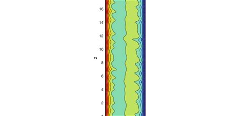 Contours Of The Instantaneous Fluctuating Temperature At T 1000 Ra