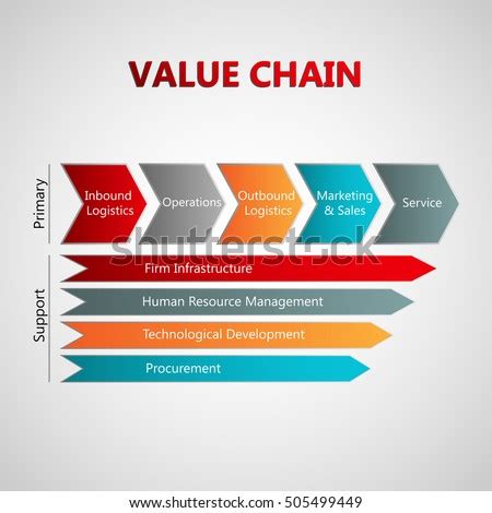 Value Chain Stock Images Royalty Free Images Vectors Shutterstock
