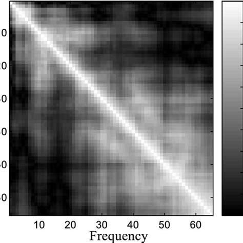 The Diagram Of Energy Correlation Among Frequency Bins Of The Same