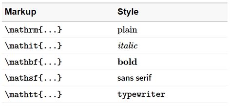 Format Text • Formatdown