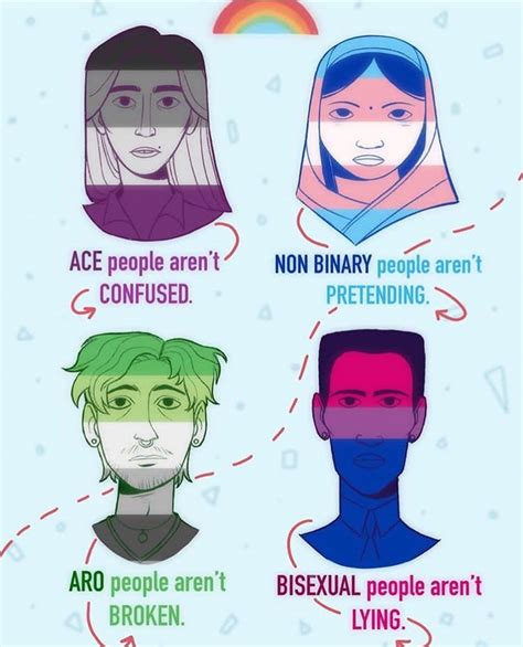 Not Lying And Yes The Non Binary One Has Trans Colors Lgbt Pride Art Lgbtq Funny Lgbt Memes