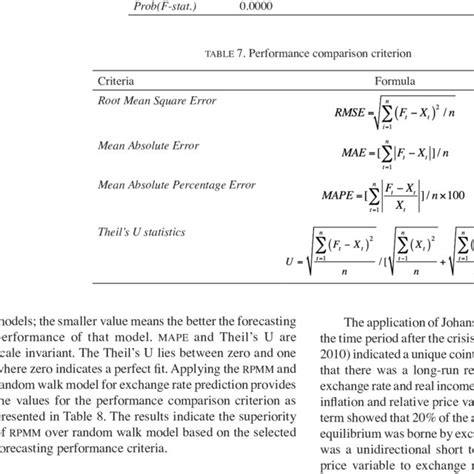 random walk estimation results download table